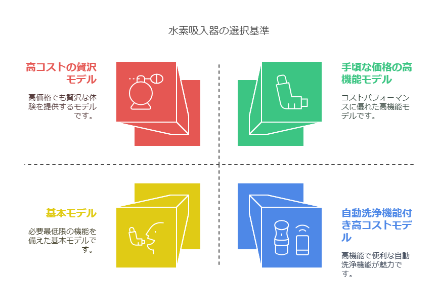 【徹底比較】2024年最新！水素吸入器おすすめランキングと選び方ガイド - 水素生活